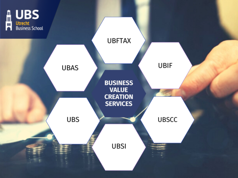 Definitie van business model